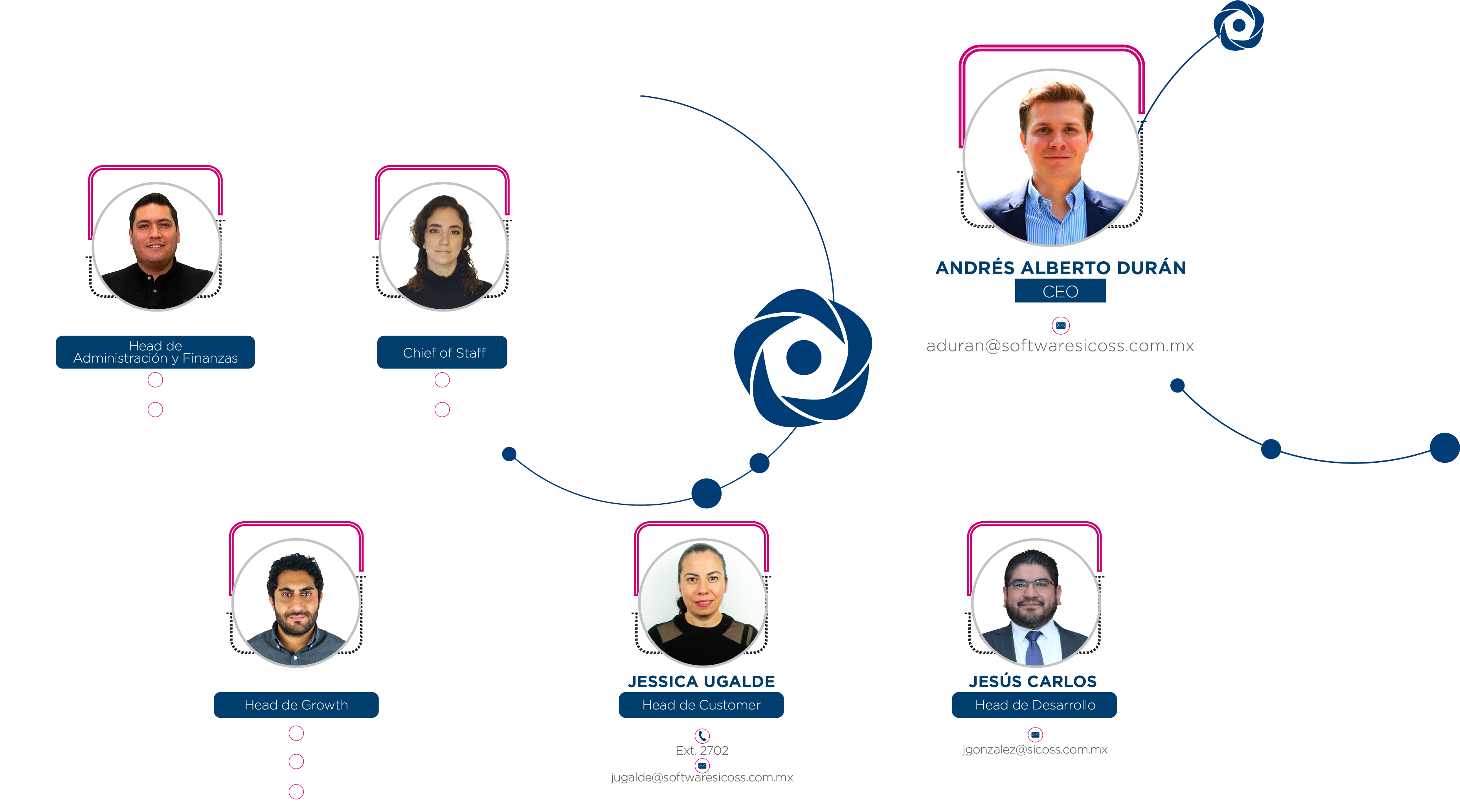 Presentación Comercial Software SICOSS