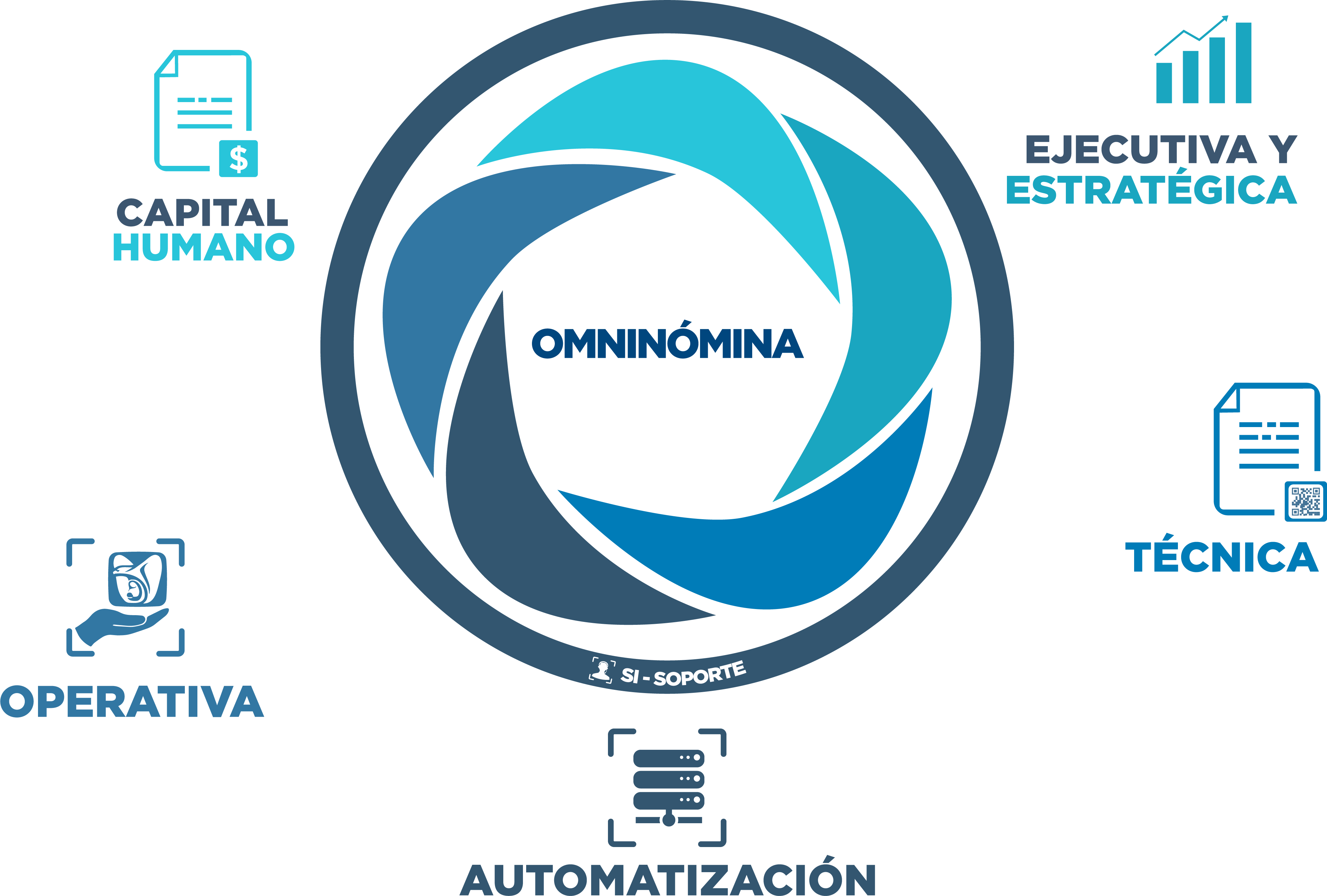 Software SICOSS | Sistema para cálculo de nómina y cálculo de IMSS